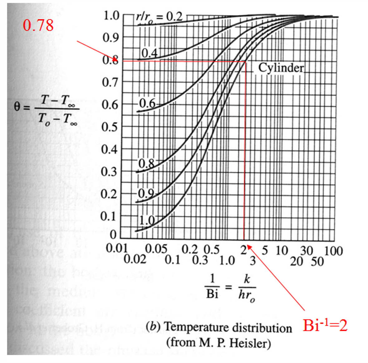 8-Conduction - Unsteady Heat Conduction: Heisler Chart Usage - Solved ...