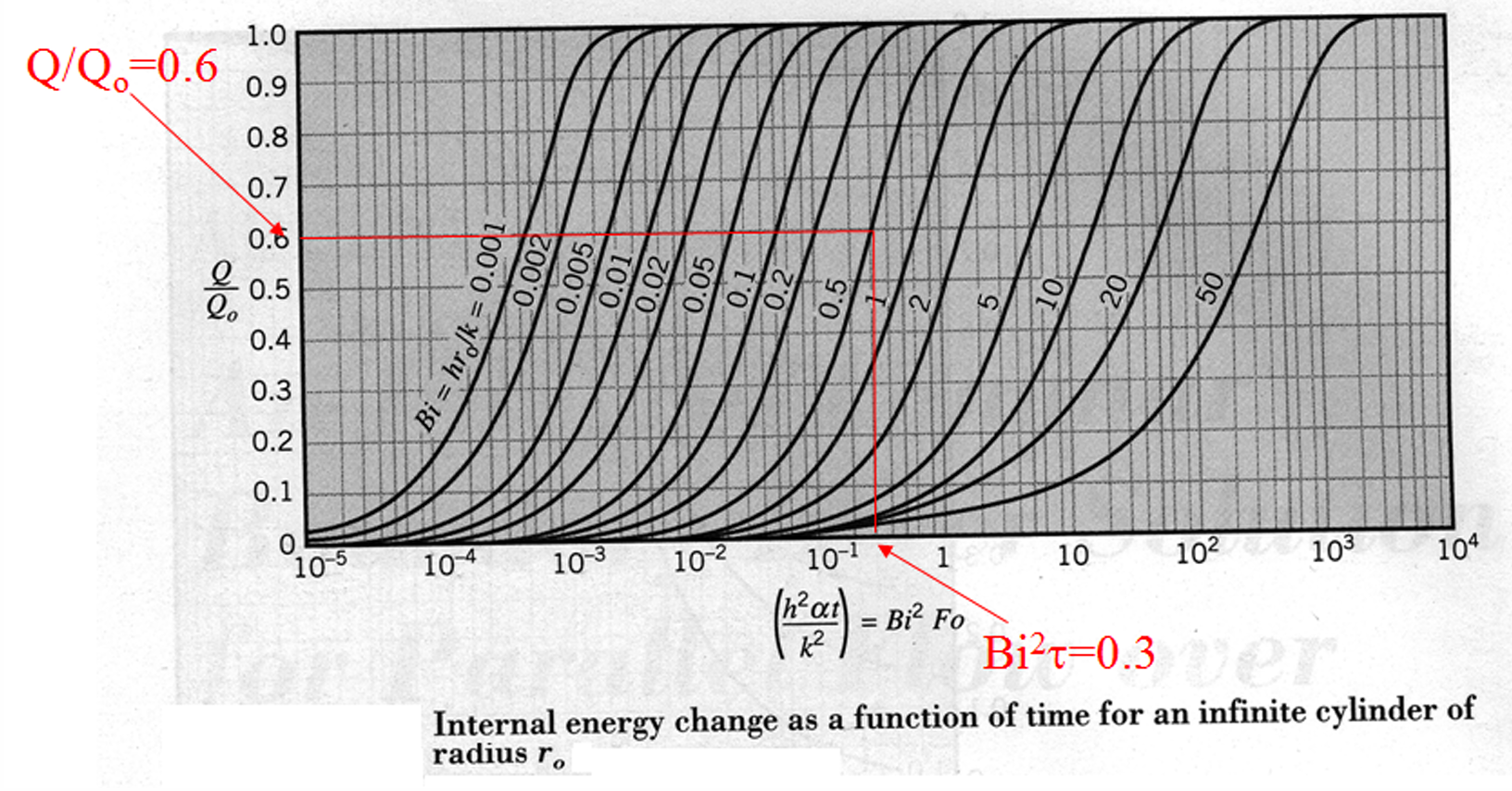 18 - Conduction - Unsteady Heat Conduction: Heisler Chart Usage ...