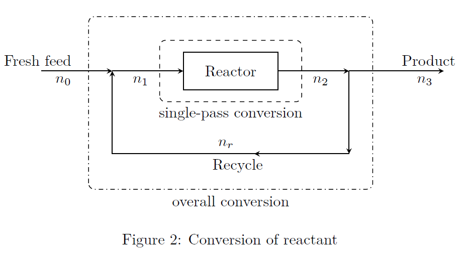 2. Material Balance Calculations: Conversion | MSubbu Academy