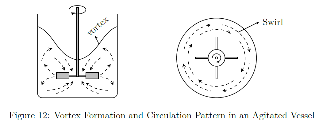 Notes - Agitation: Swirling | MSubbu Academy