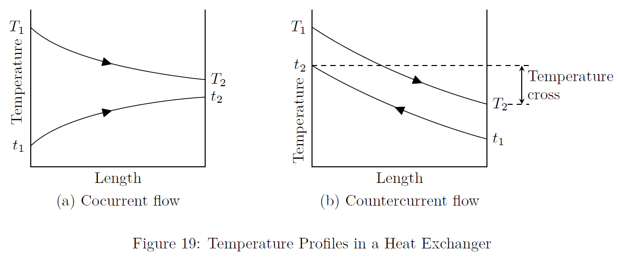Notes - Heat Exchangers: Shell-and-Tube Heat Exchangers | MSubbu Academy